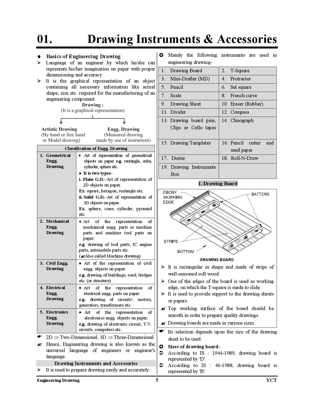 English Medium_RRB ALP Stage-II Exam Special Basic Science & Engineeri ...