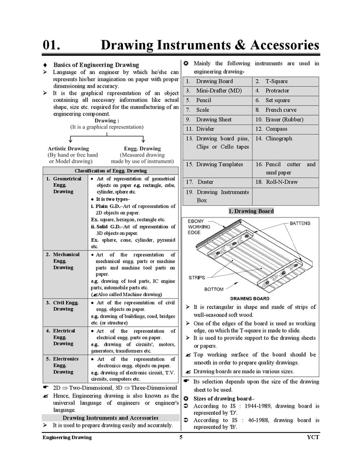 English Medium_RRB ALP Stage-II Exam Special Basic Science & Engineeri ...